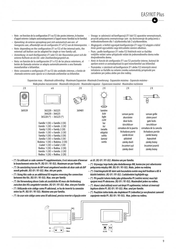 Legrand 368915 installation document page 9