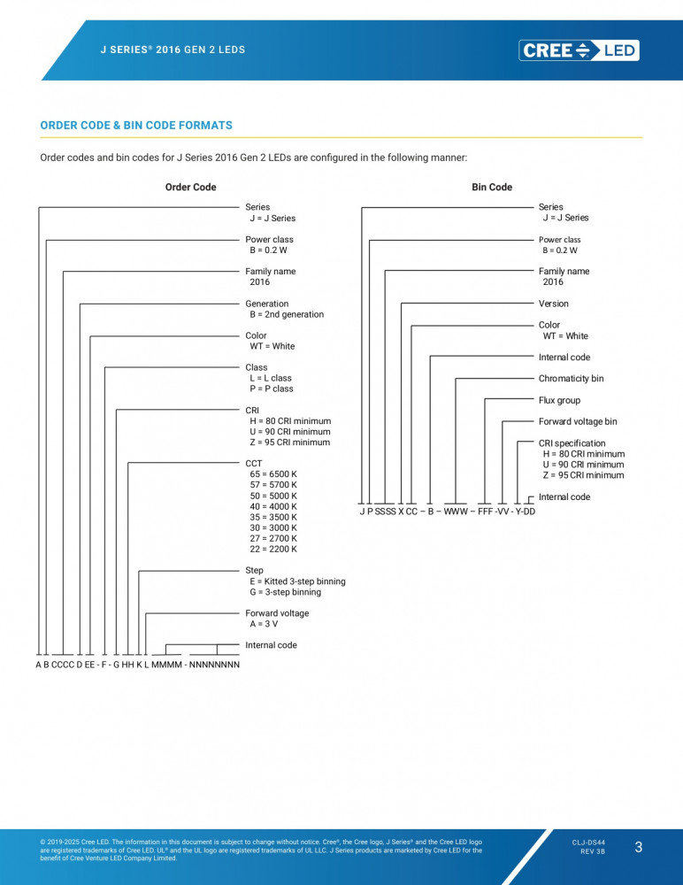 JB2016BWT-L datasheet page 3