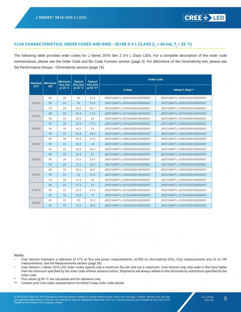 JB2016BWT-L datasheet page 5