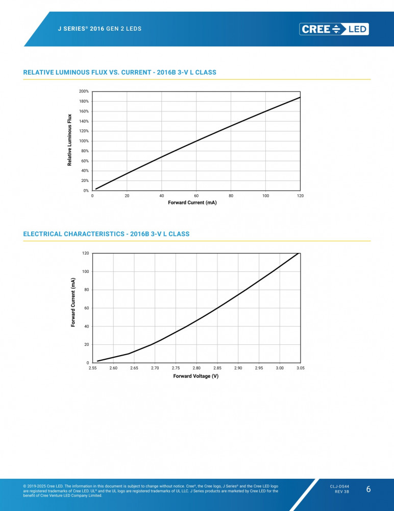 JB2016BWT-L datasheet page 6