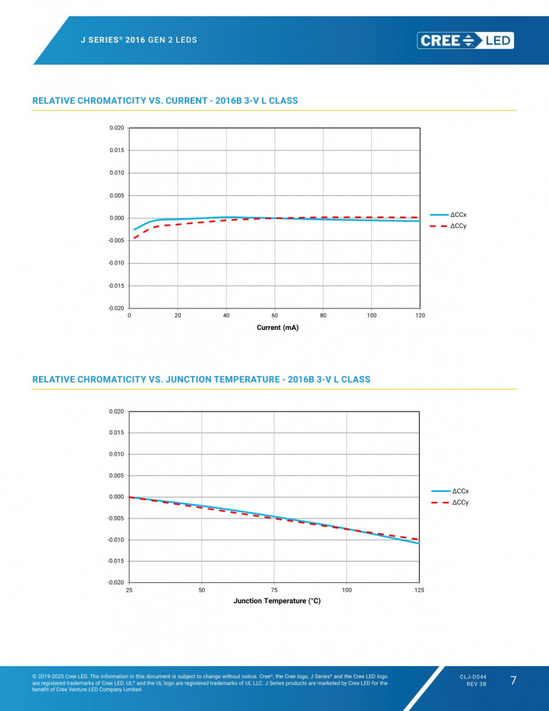 JB2016BWT-L datasheet page 7