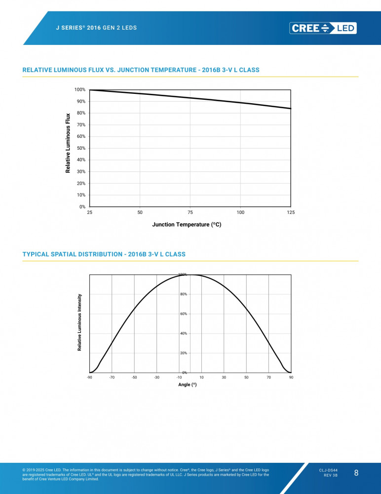 JB2016BWT-L datasheet page 8