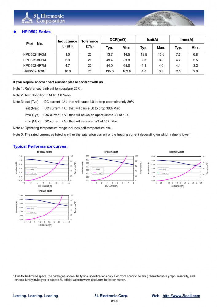 HPI 05 series document page 6