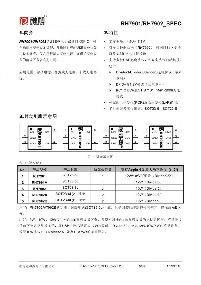 RH7902 datasheet page 3
