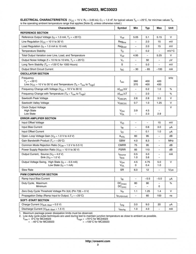 MC33023 datasheet page 4