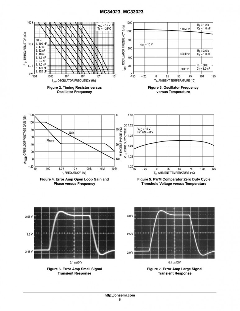 MC33023 datasheet page 6