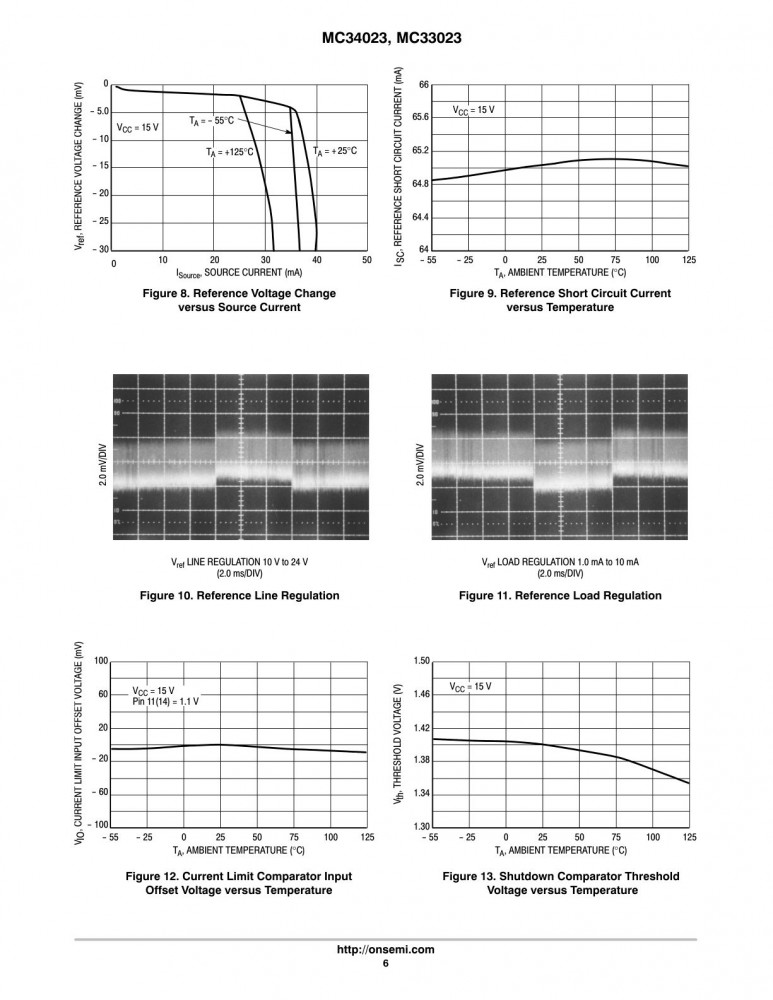 MC33023 datasheet page 7