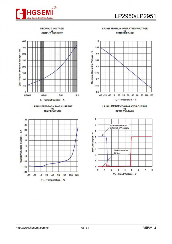 LP2951 datasheet page 10