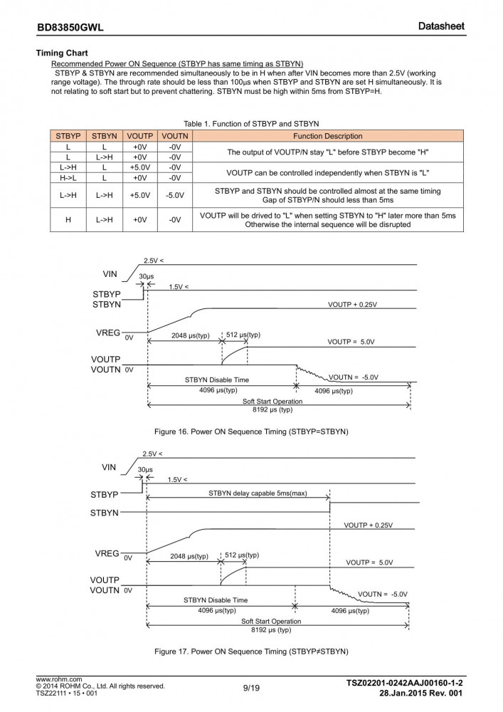 BD83850GWL-E2 document page 9
