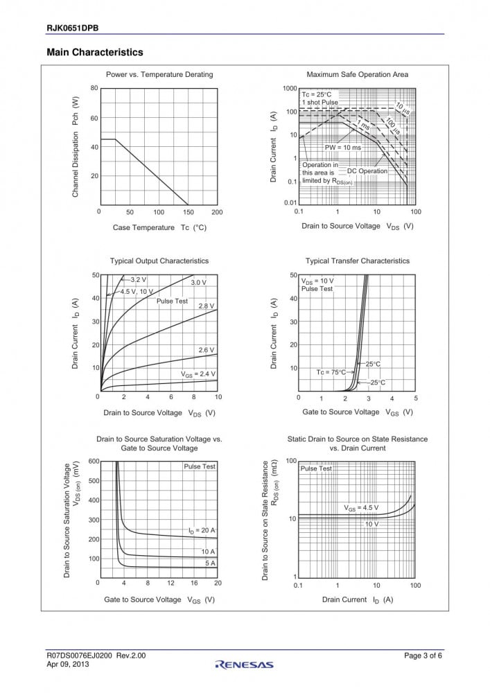 RJK0651DPB datasheet page 3