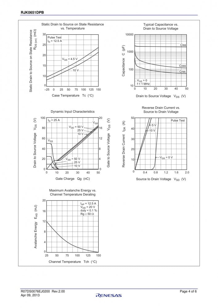 RJK0651DPB datasheet page 4