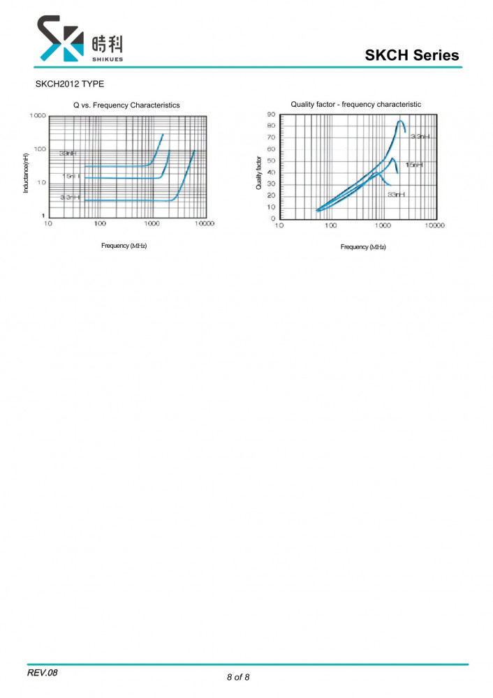 Shikues datasheet page 8