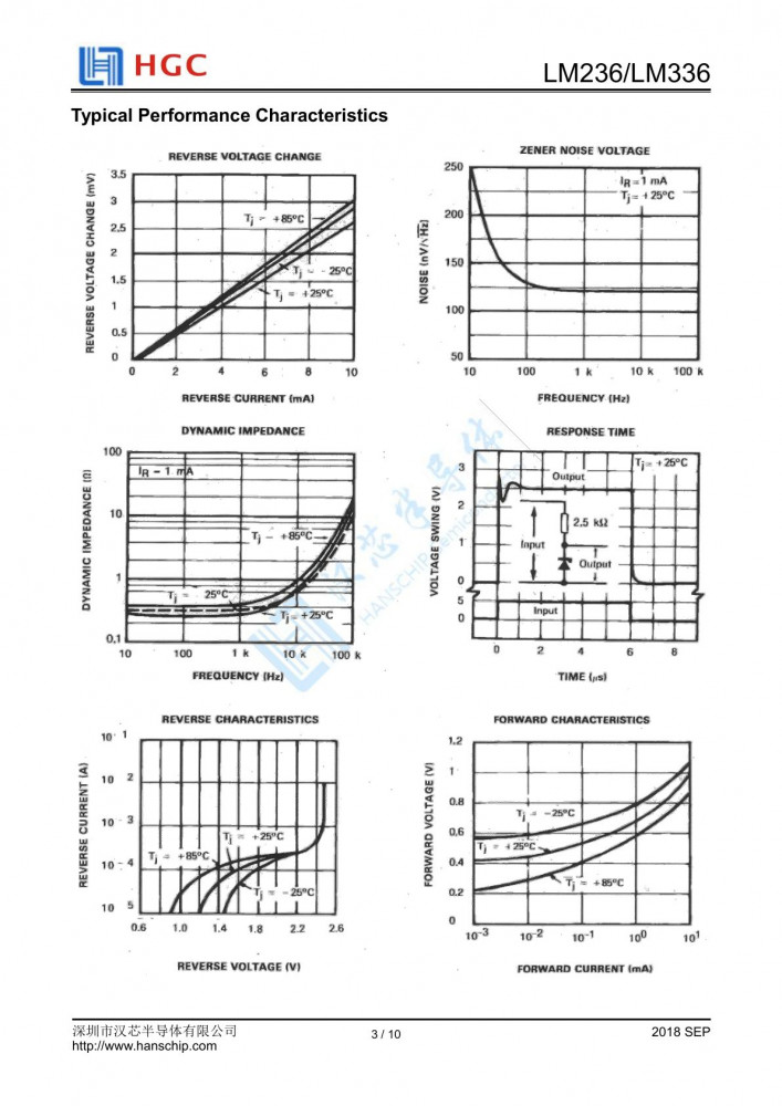 LM336D-2.5RG datasheet page 3