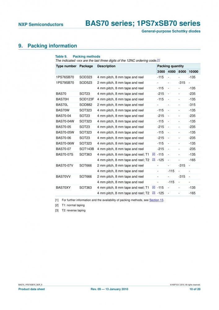 BAS70-06 datasheet page 10