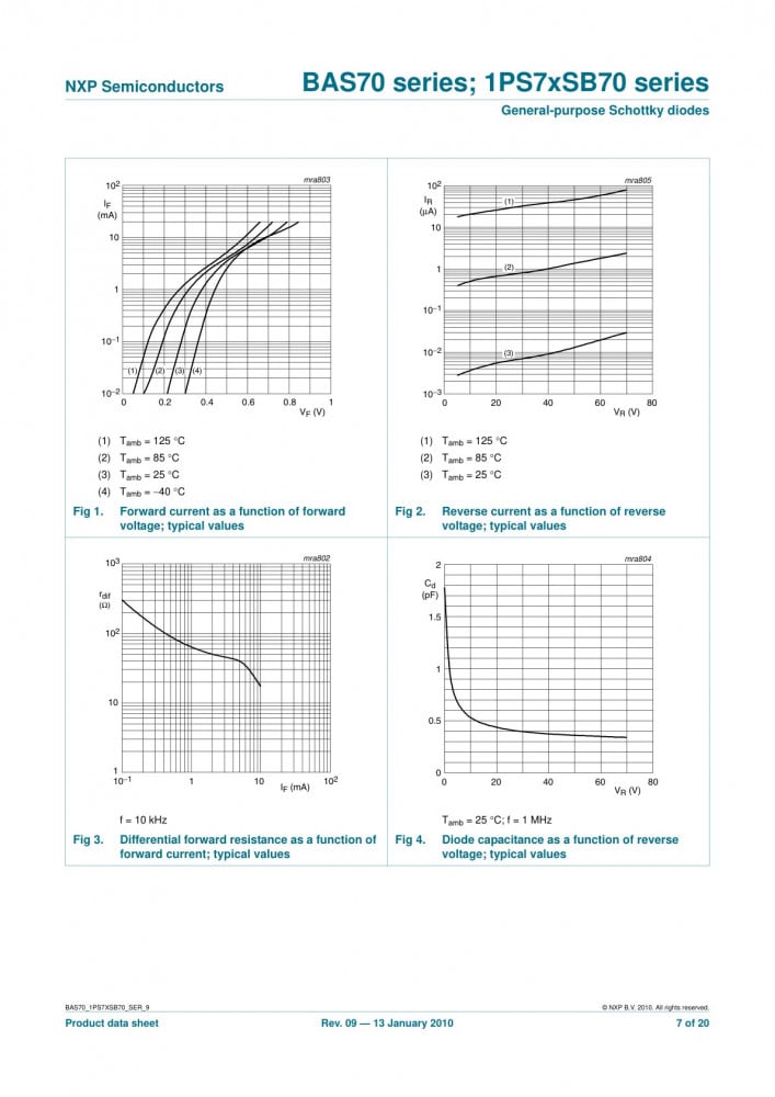 BAS70-06 datasheet page 7