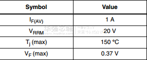 STPS1H100MF