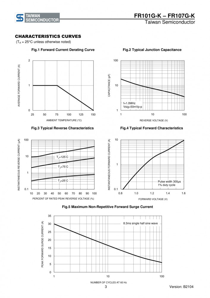 Taiwan Semiconductor FR106G-K datasheet page 3