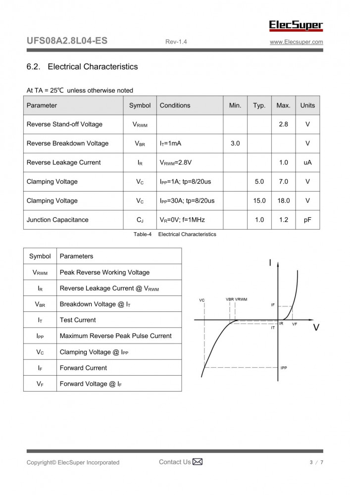 UFS08A2.8L04-ES datasheet page 3