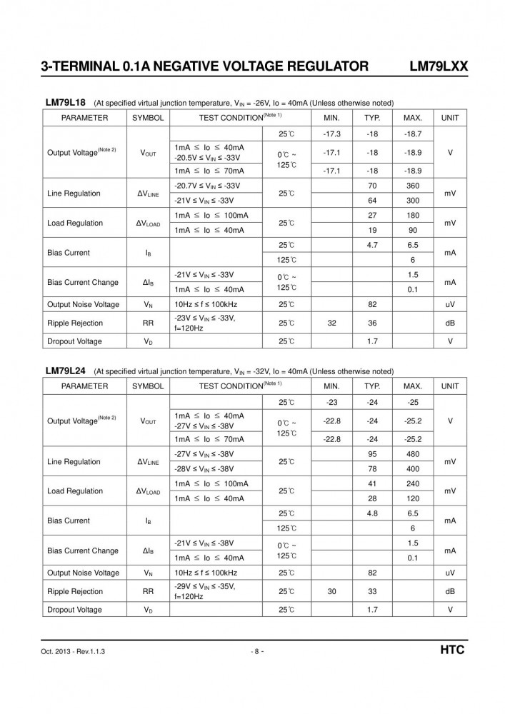 LM79L15F datasheet page 8