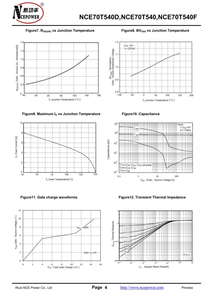 NCE70T540F datasheet page 4