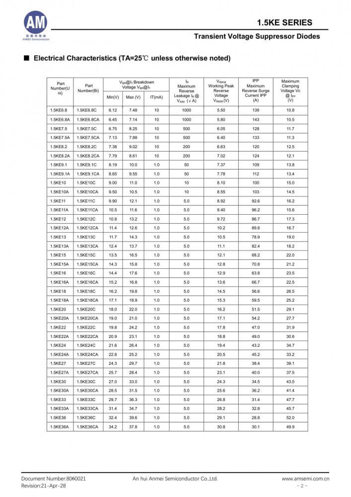 1.5KE33CA datasheet page 2