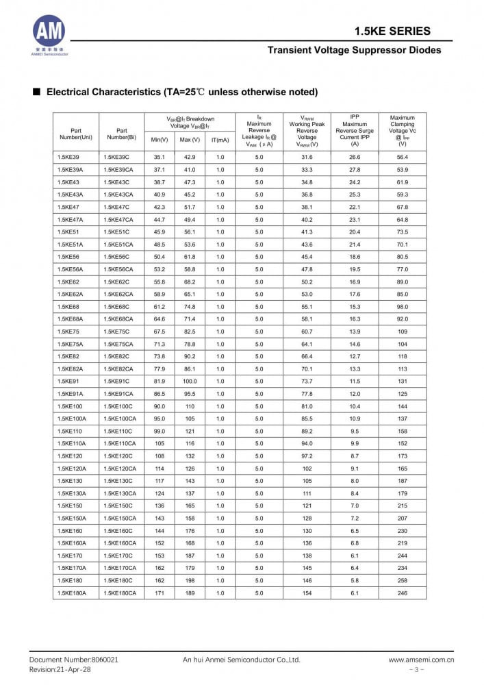 1.5KE33CA datasheet page 3