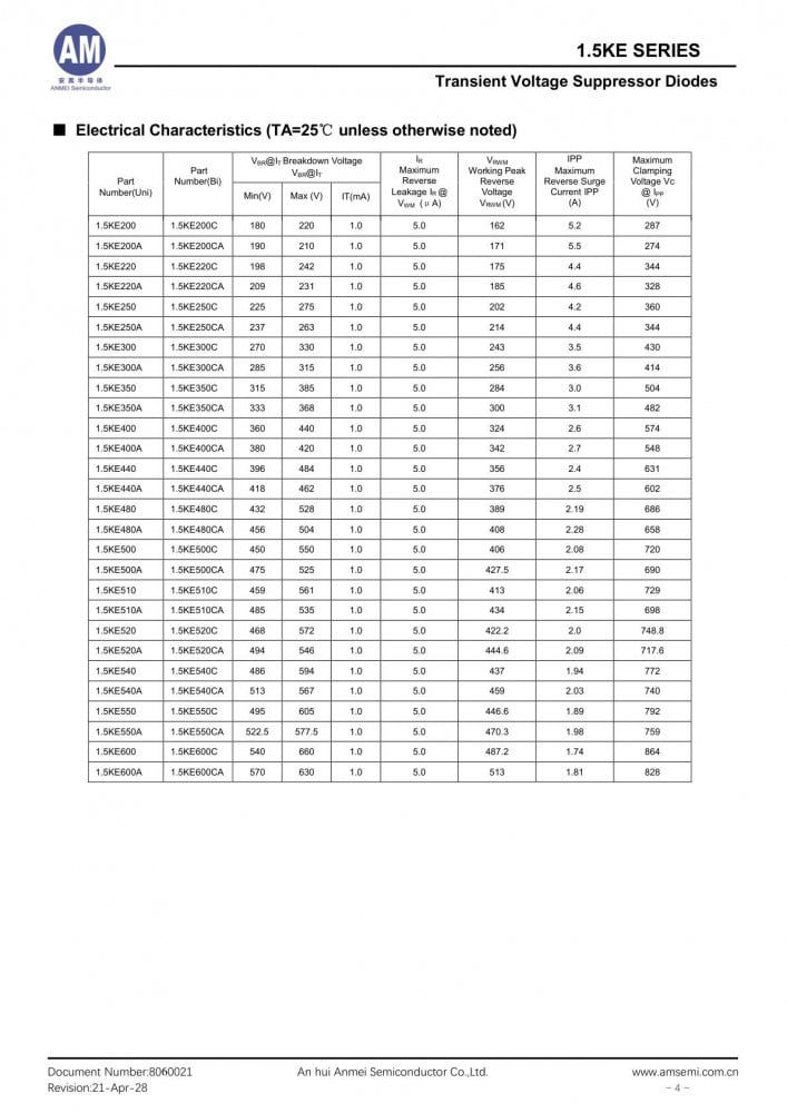 1.5KE33CA datasheet page 4