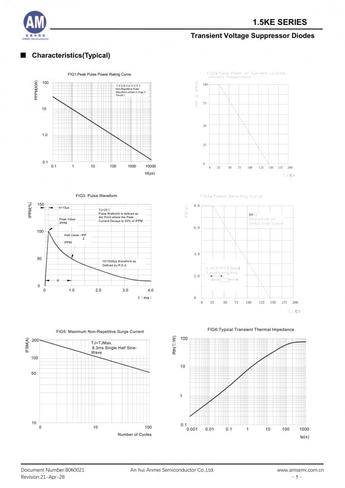 1.5KE33CA datasheet page 5
