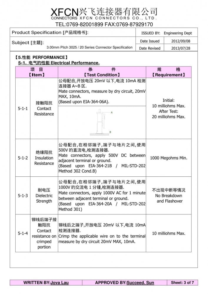 XFCN M3025V-2x2P specification page 3