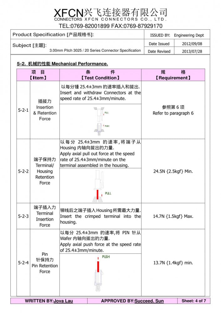 XFCN M3025V-2x2P specification page 4