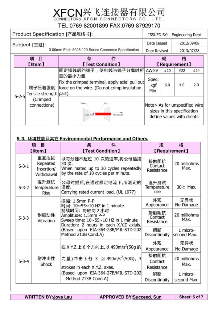 XFCN M3025V-2x2P specification page 5