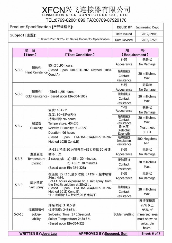 XFCN M3025V-2x2P specification page 6