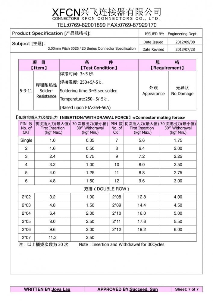 XFCN M3025V-2x2P specification page 7