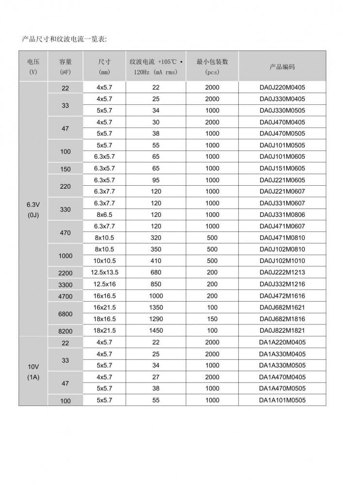 ChengTao DA series datasheet page 3