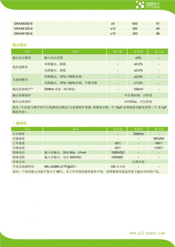 GRA2405S-6 technical document page 2