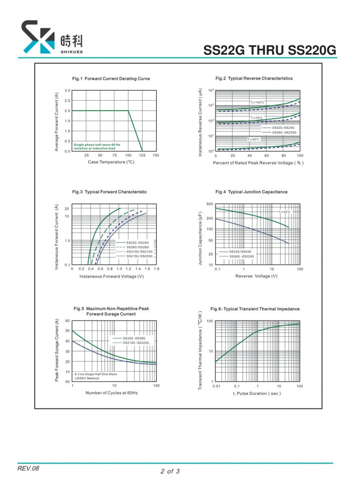 SS215G datasheet page 2