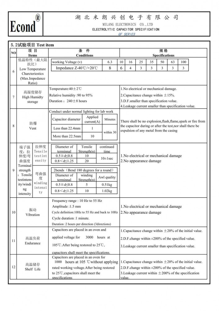 GF series qualification tests page 2