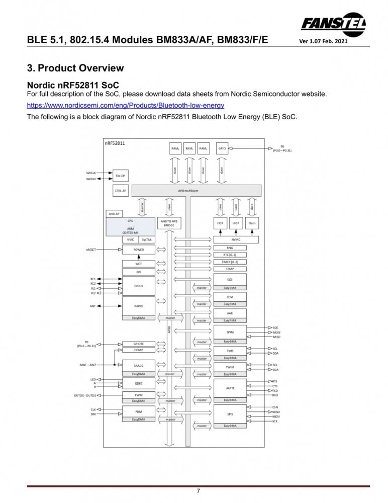 BM833A datasheet page 7