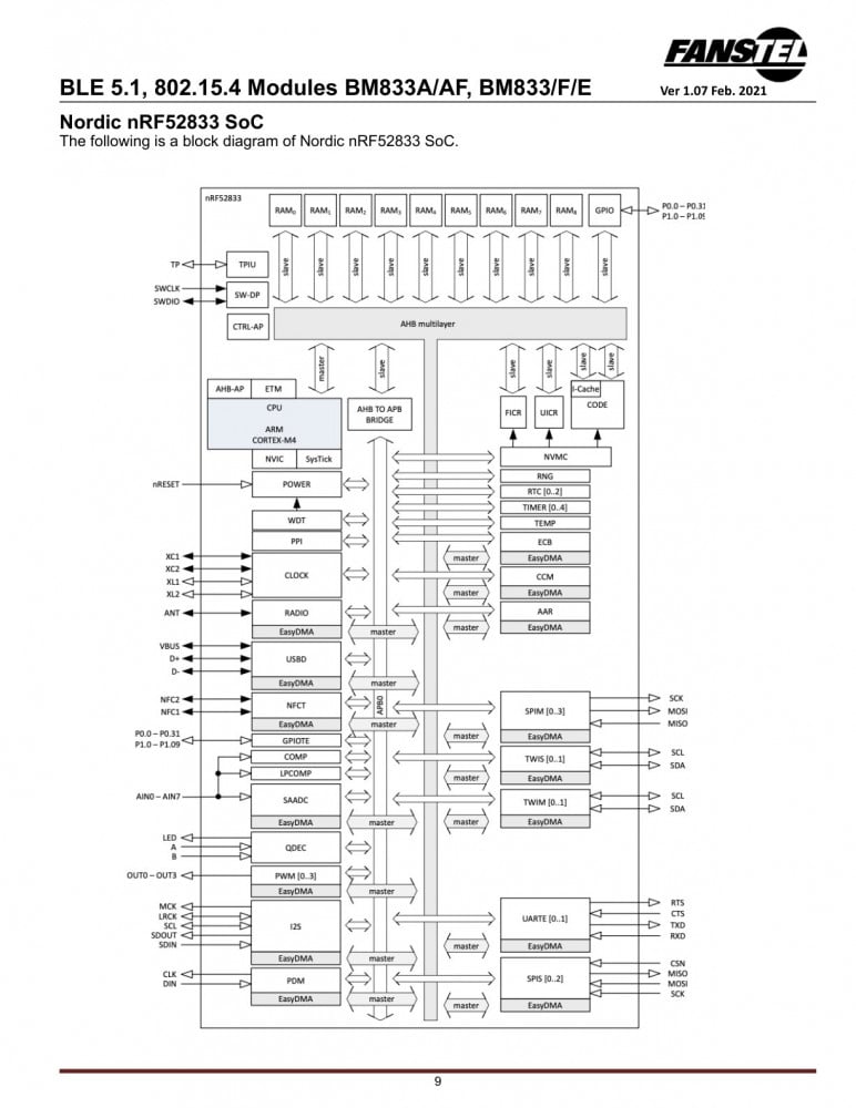 BM833A datasheet page 9