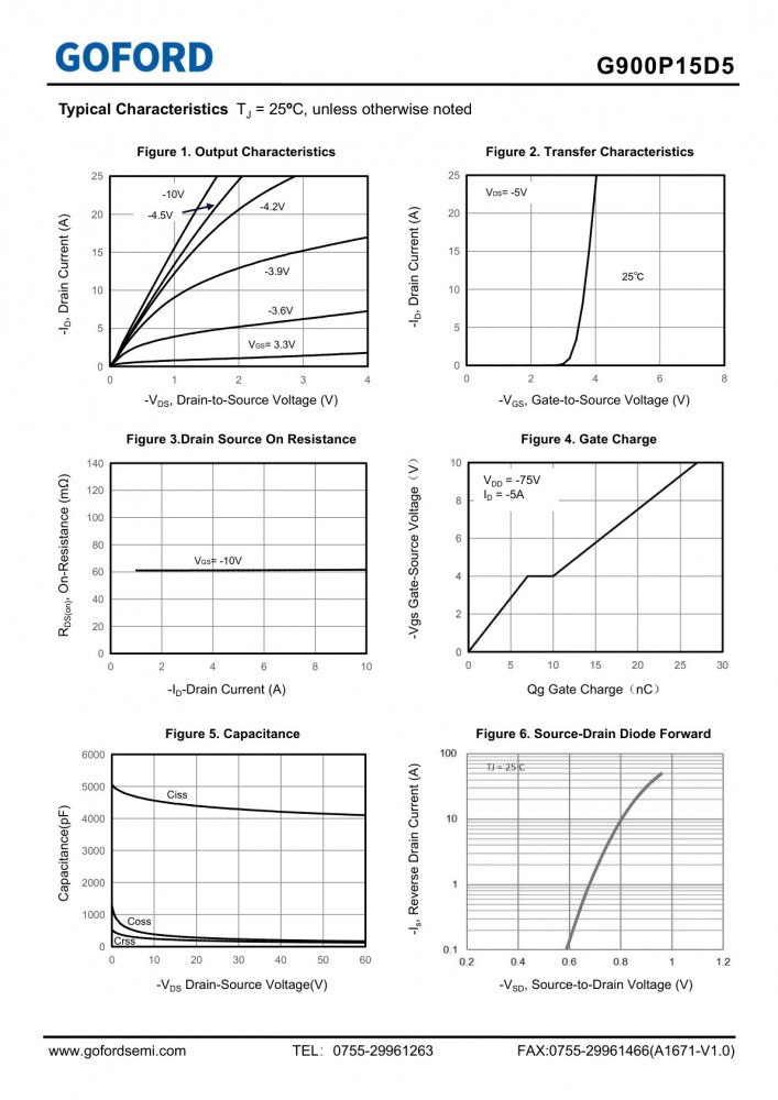 G900P15D5 datasheet page 4