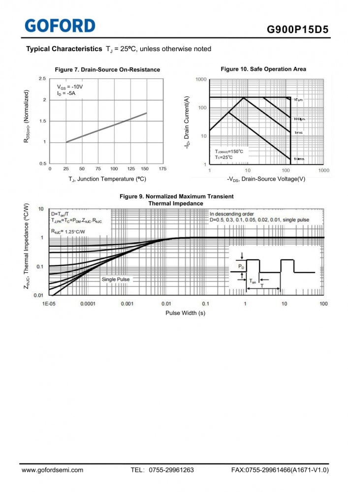 G900P15D5 datasheet page 5