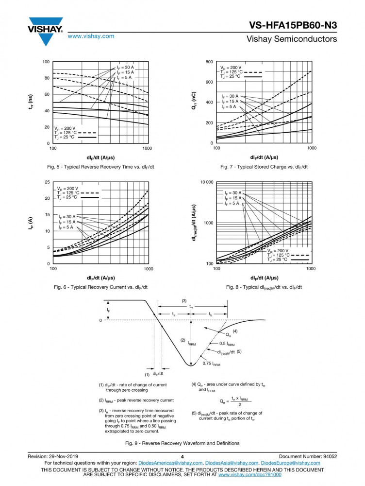 VS-HFA15PB60-N3 datasheet page 4