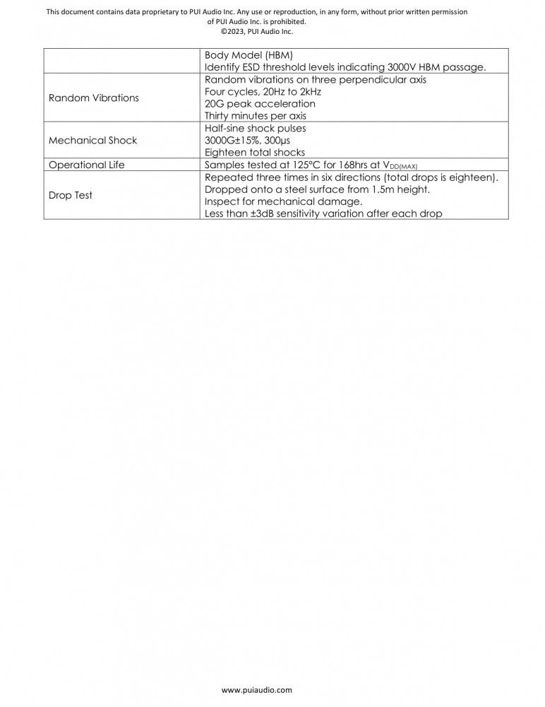 AMM-3742-2-T datasheet page 10