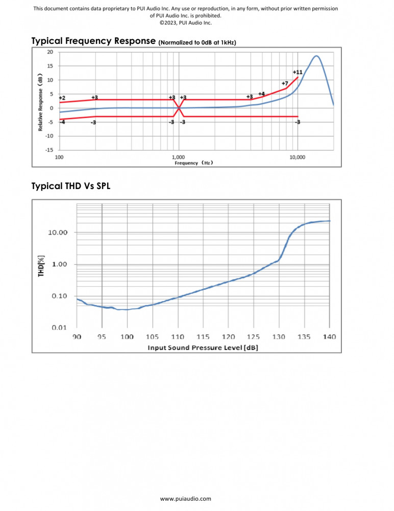 AMM-3742-2-T datasheet page 4