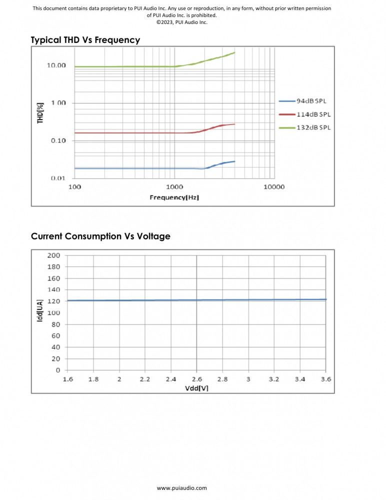AMM-3742-2-T datasheet page 5
