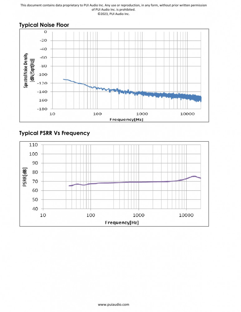 AMM-3742-2-T datasheet page 6
