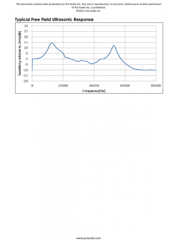 AMM-3742-2-T datasheet page 7