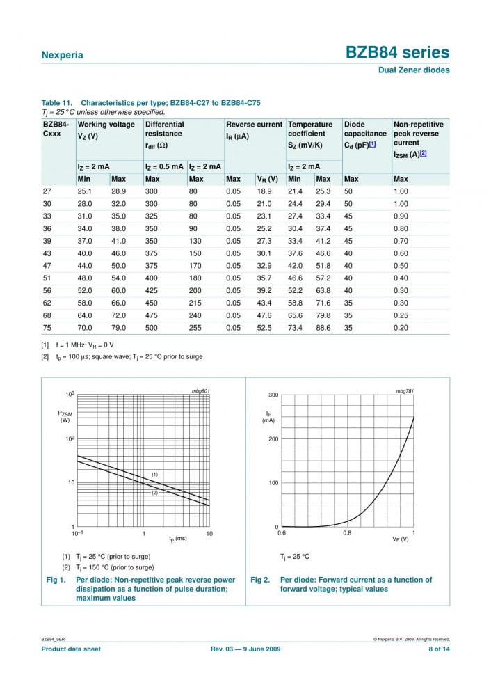 BZB84-B6V2 datasheet page 8