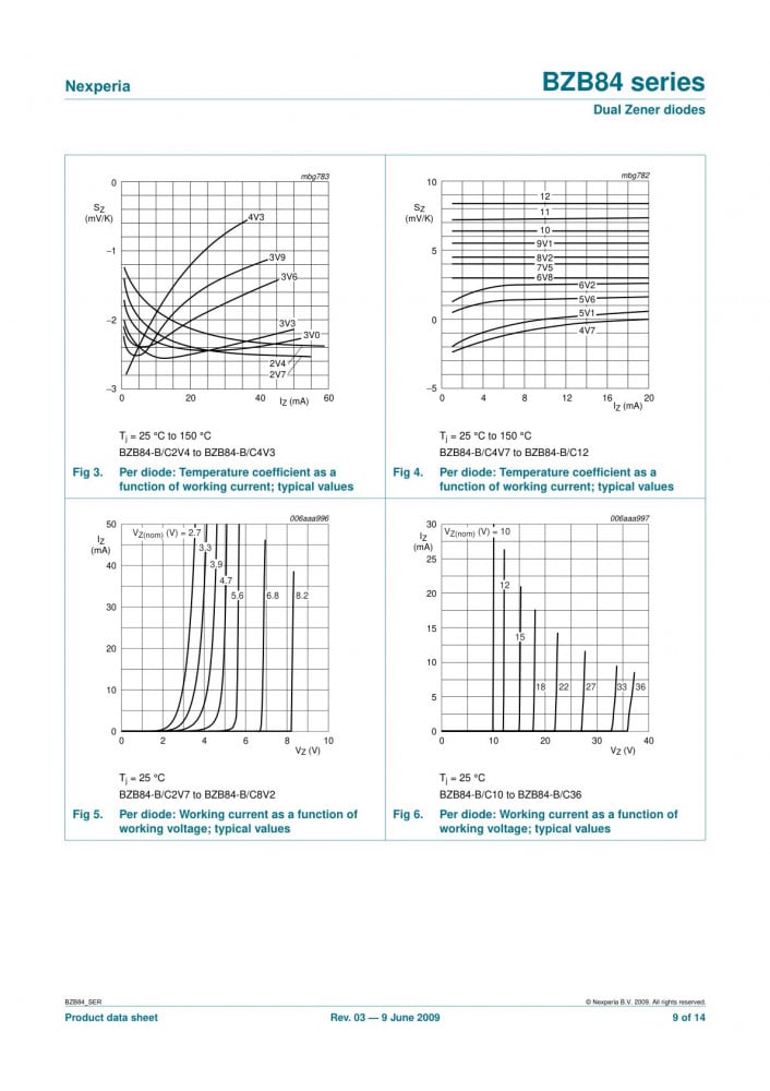 BZB84-B6V2 datasheet page 9