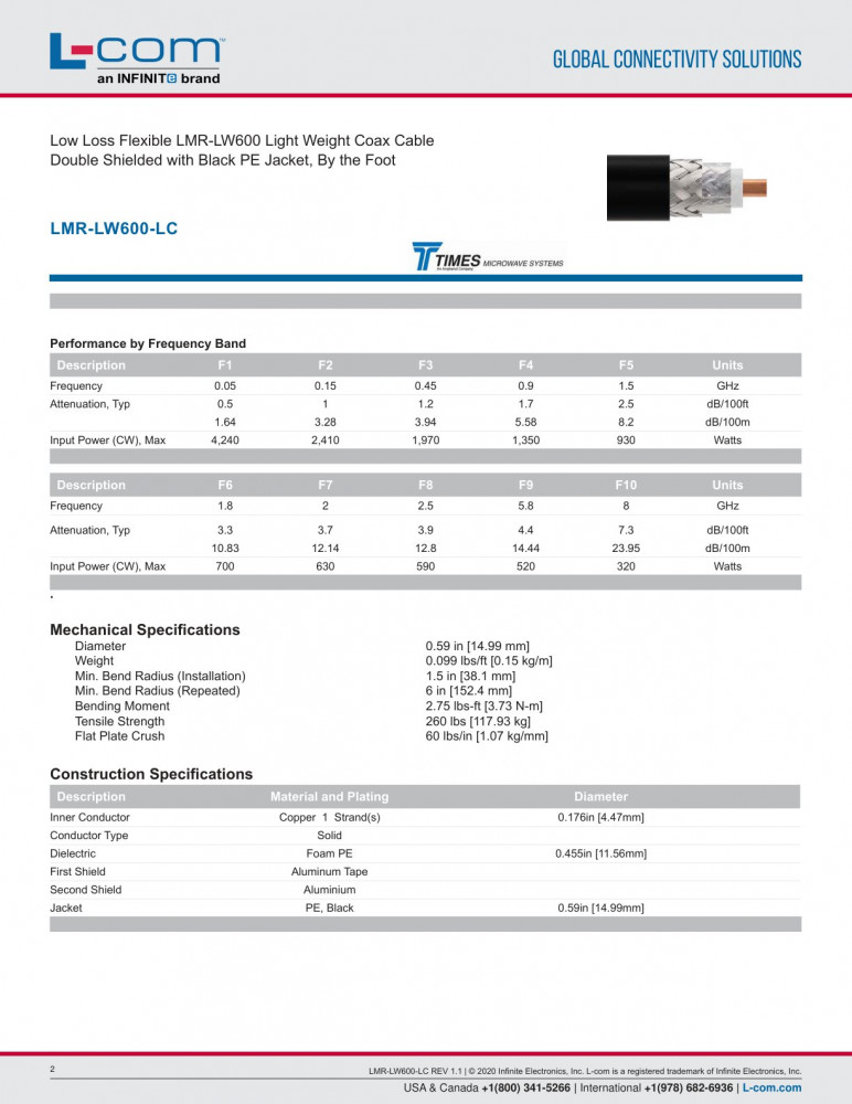 LMR-LW600-LC datasheet page 2